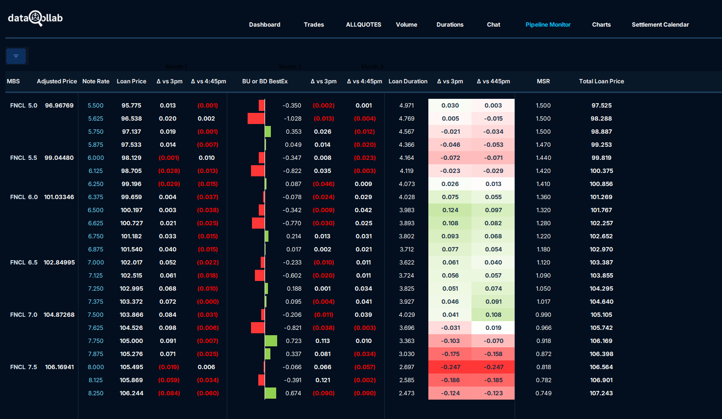 dataQollab MBS Markets - Real-Time MBS Market Intelligence